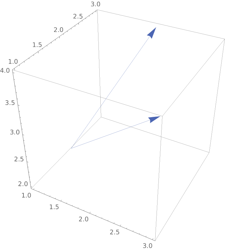 PlotVector3D | Wolfram Function Repository
