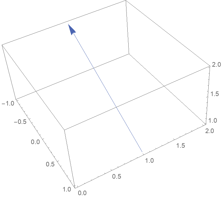 PlotVector3D | Wolfram Function Repository