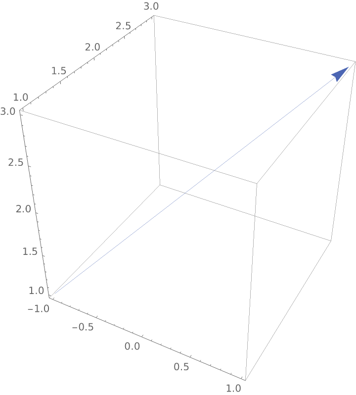 PlotVector3D | Wolfram Function Repository