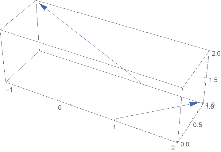 PlotVector3D | Wolfram Function Repository