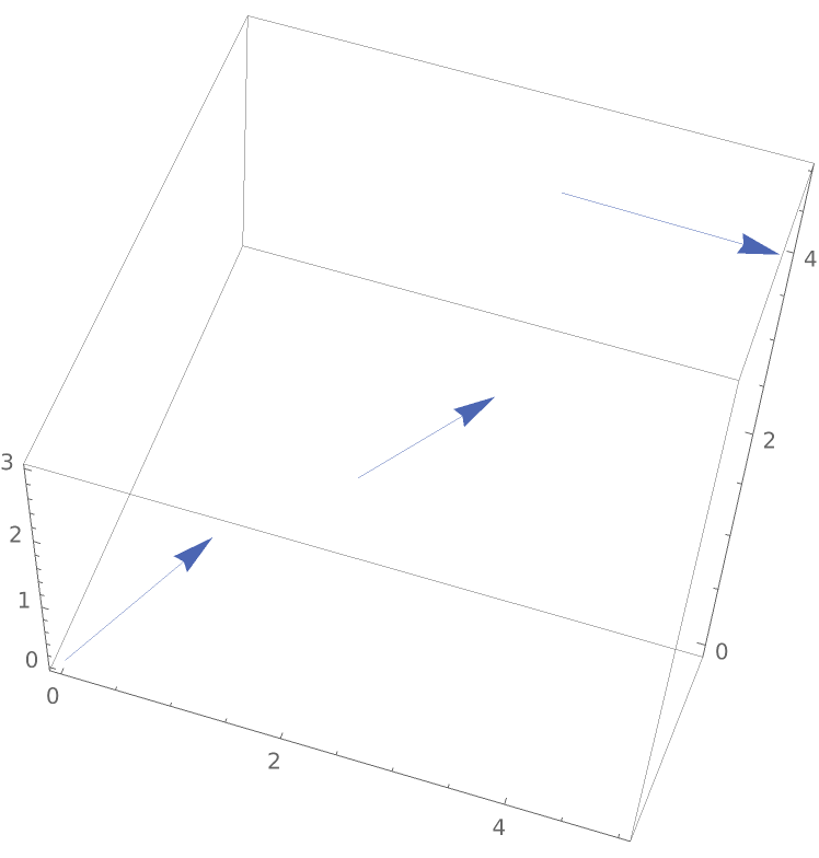 PlotVector3D | Wolfram Function Repository