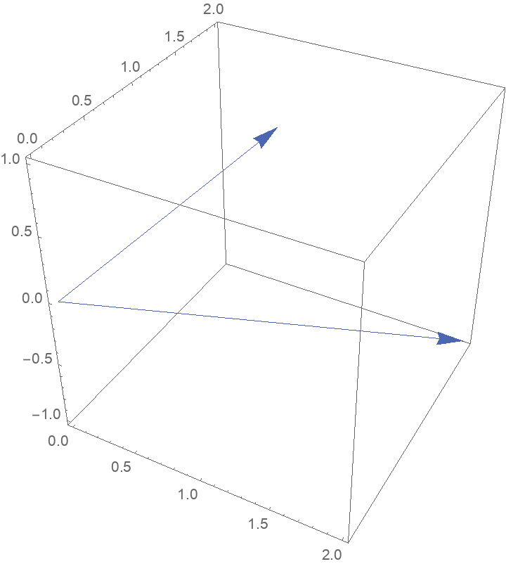PlotVector3D | Wolfram Function Repository