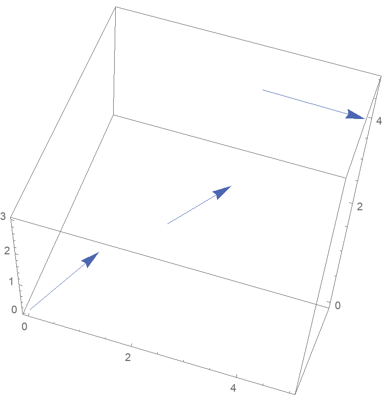 PlotVector3D | Wolfram Function Repository