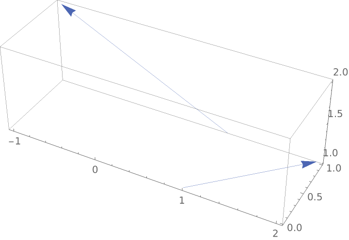 PlotVector3D | Wolfram Function Repository