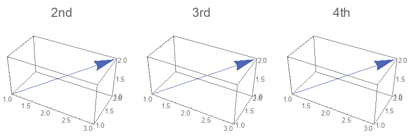 PlotVector3D | Wolfram Function Repository