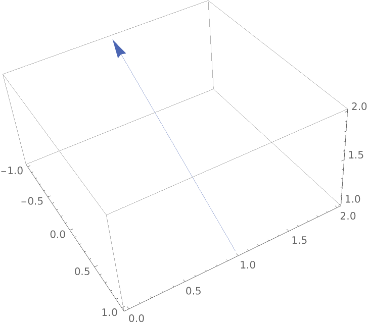 PlotVector3D | Wolfram Function Repository
