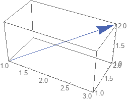 PlotVector3D | Wolfram Function Repository