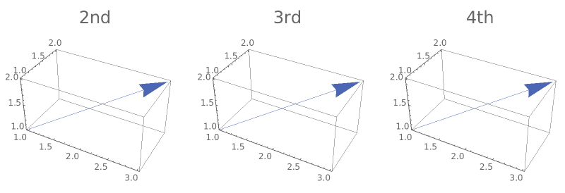 PlotVector3D | Wolfram Function Repository