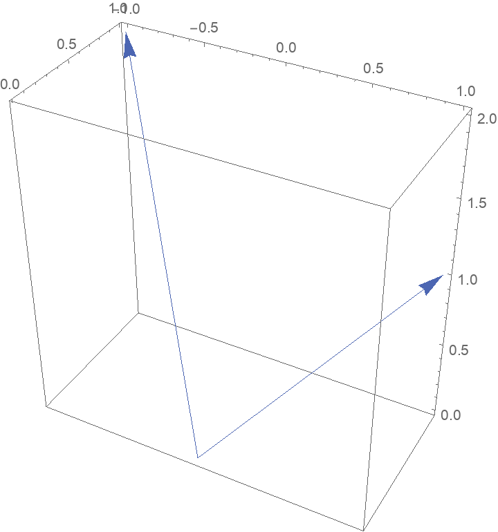 PlotVector3D | Wolfram Function Repository