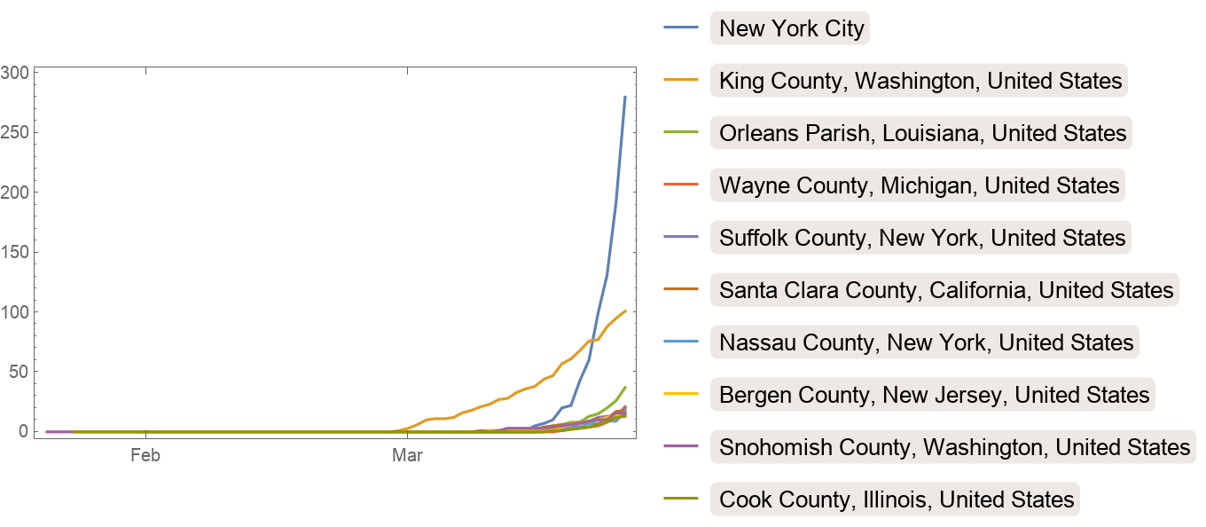 NYTimesCOVID19Data | Wolfram Function Repository