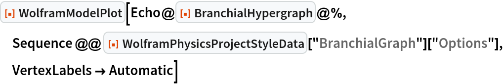 BranchialHypergraph | Wolfram Function Repository