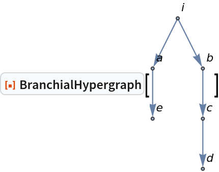 BranchialHypergraph | Wolfram Function Repository