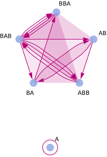 BranchialHypergraph | Wolfram Function Repository