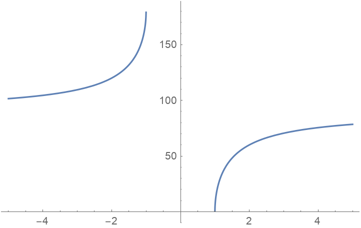 ArcSecDegree | Wolfram Function Repository