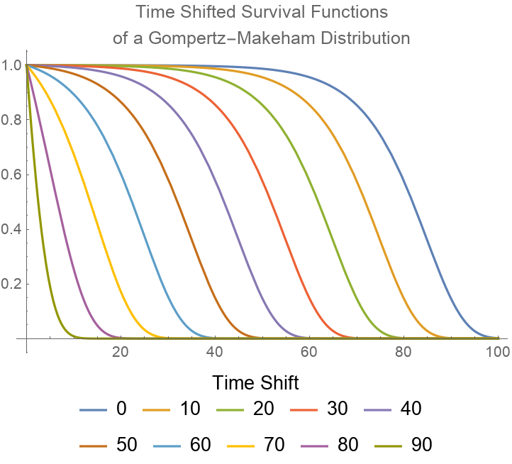 TimeShiftedDistribution | Wolfram Function Repository