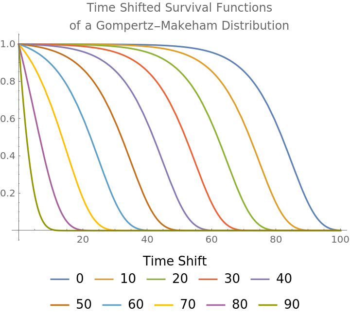 TimeShiftedDistribution | Wolfram Function Repository