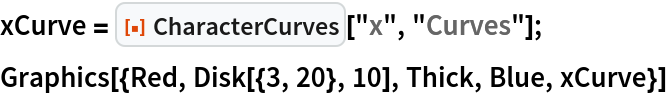 CharacterCurves | Wolfram Function Repository