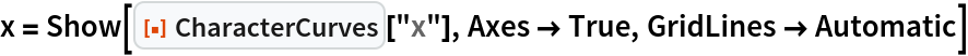 CharacterCurves | Wolfram Function Repository