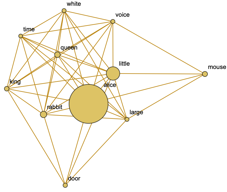 KeywordsGraph | Wolfram Function Repository