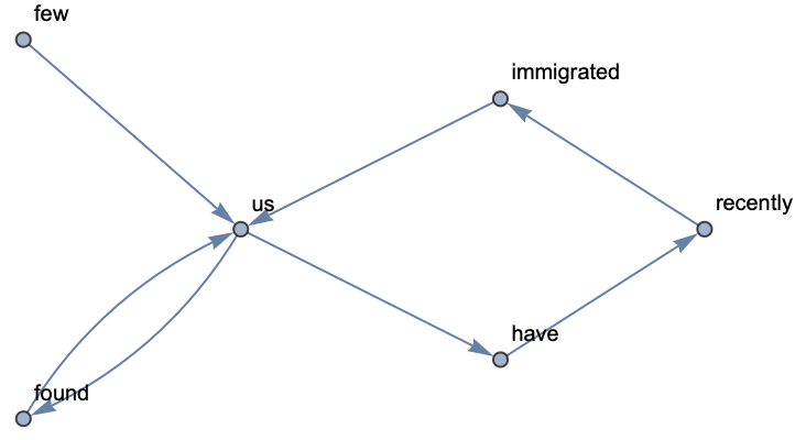 KeywordsGraph | Wolfram Function Repository