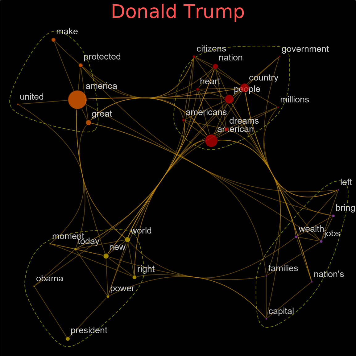 KeywordsGraph | Wolfram Function Repository