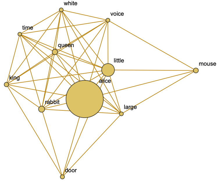 KeywordsGraph | Wolfram Function Repository