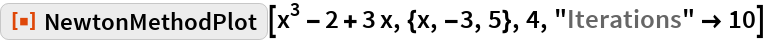 NewtonMethodPlot | Wolfram Function Repository