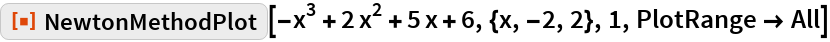NewtonMethodPlot | Wolfram Function Repository