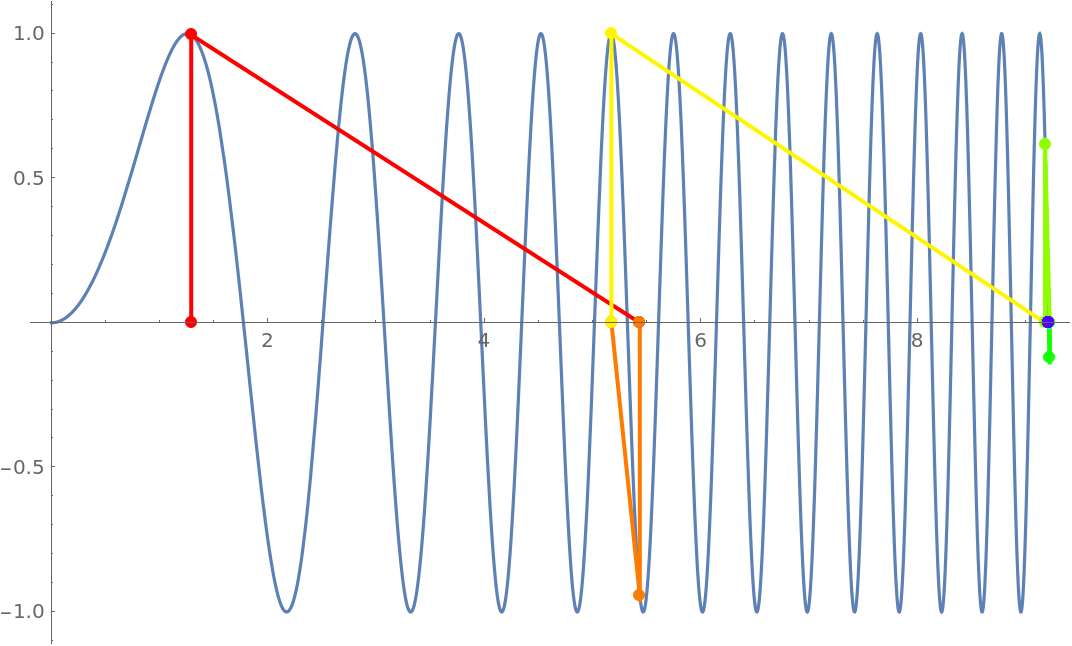 NewtonMethodPlot | Wolfram Function Repository