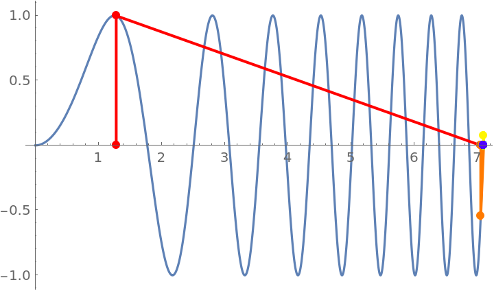 Newtonmethodplot Wolfram Function Repository