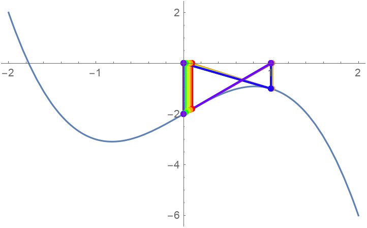 NewtonMethodPlot | Wolfram Function Repository