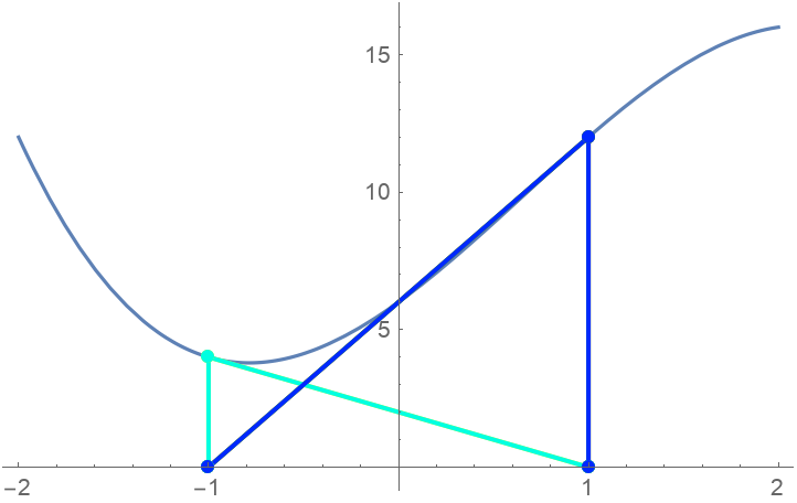 NewtonMethodPlot | Wolfram Function Repository