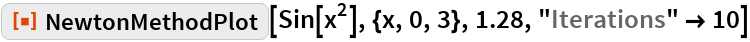 NewtonMethodPlot | Wolfram Function Repository