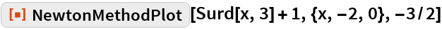 NewtonMethodPlot | Wolfram Function Repository