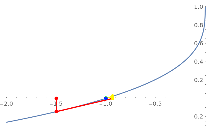 Newtonmethodplot Wolfram Function Repository