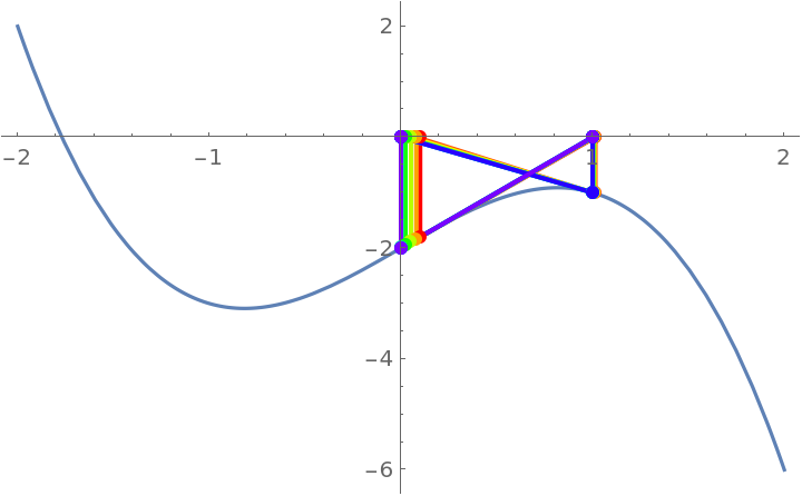 Newtonmethodplot Wolfram Function Repository 8959