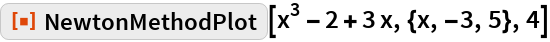 NewtonMethodPlot | Wolfram Function Repository