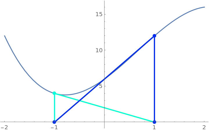Newtonmethodplot Wolfram Function Repository 7225