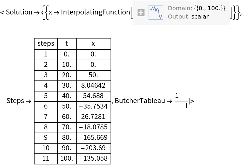 RungeKuttaMethod | Wolfram Function Repository