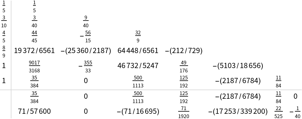 RungeKuttaMethod | Wolfram Function Repository