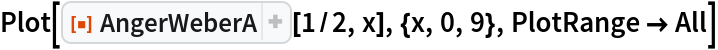 AngerWeberA | Wolfram Function Repository