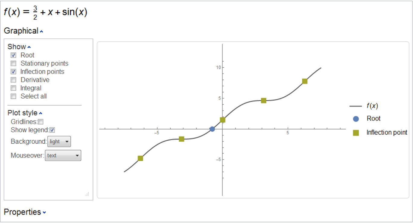 Kurvendiskussion | Wolfram Function Repository