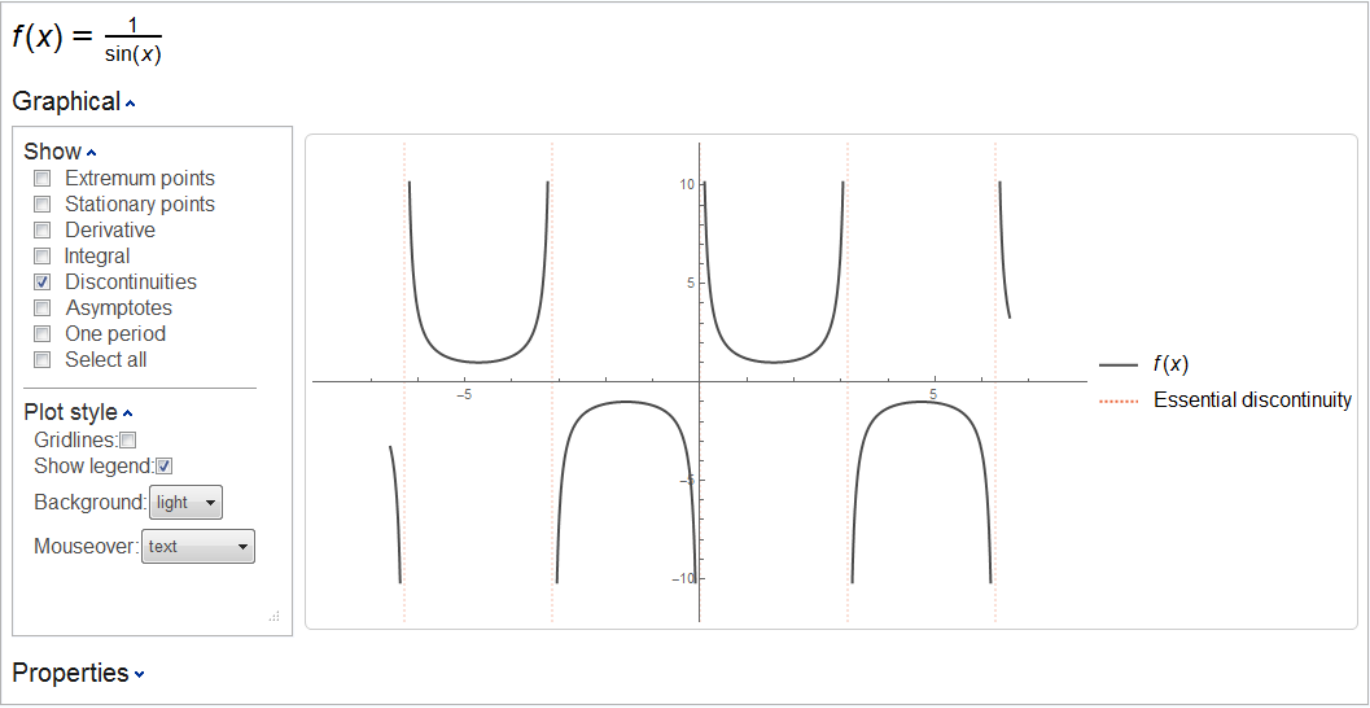 Kurvendiskussion | Wolfram Function Repository