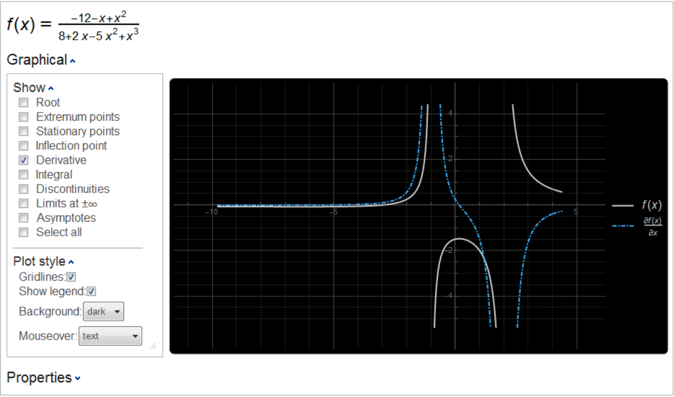 Kurvendiskussion | Wolfram Function Repository