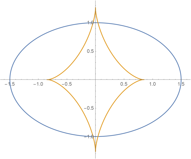 EvoluteCurve | Wolfram Function Repository