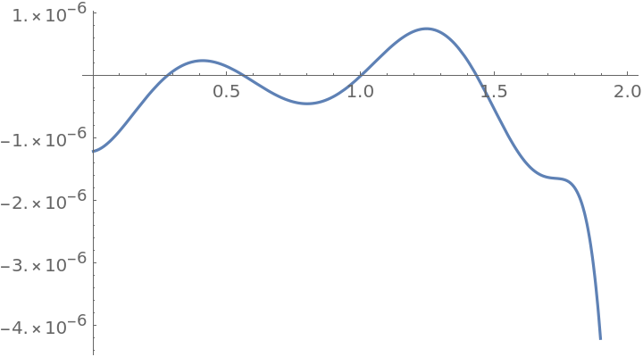 EconomizedRationalApproximation | Wolfram Function Repository