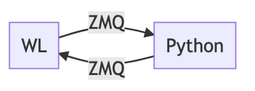 MermaidJS | Wolfram Language Paclet Repository