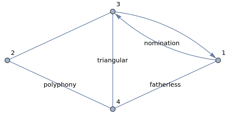 MermaidJS | Wolfram Language Paclet Repository