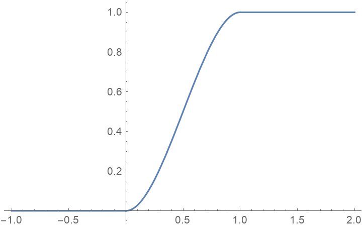 SmoothStep | Wolfram Function Repository