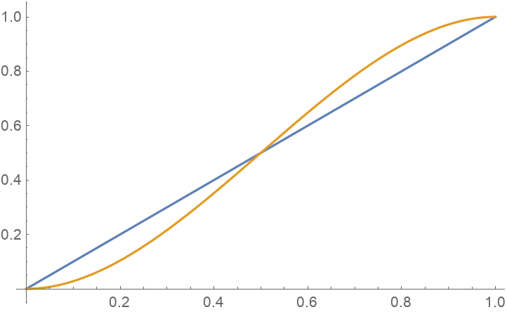 SmoothStep | Wolfram Function Repository